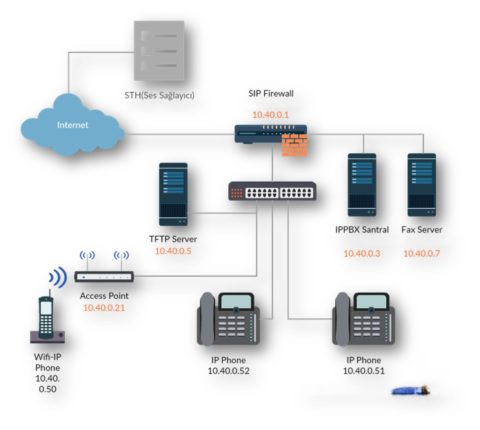 Rosa SIP Firewall Yazılımı - Marta Teknoloji A.Ş