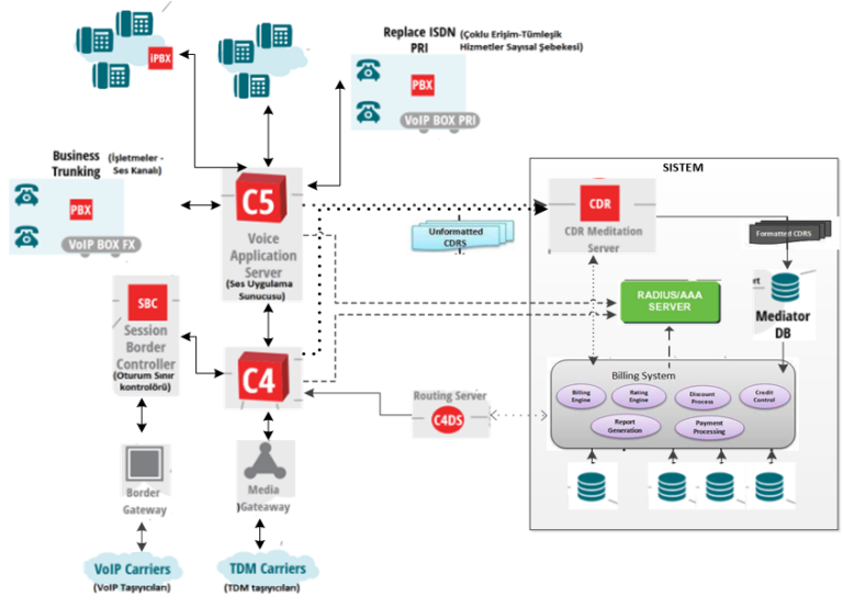 Rosa SIP Firewall Yazılımı - Marta Teknoloji A.Ş